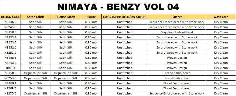 Mahotsav Nimaya Benzy Vol 4 SILK WITH DESIGNER PARTY WEAR SAREE ...